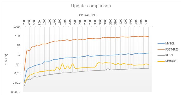 Mariadb Vs Mysql Vs Postgresql What Are The Differences
